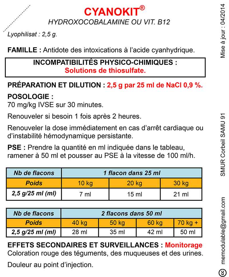 Cyanokit® - Hydroxocobalamine - Médecine d'urgence - Urgences médicales