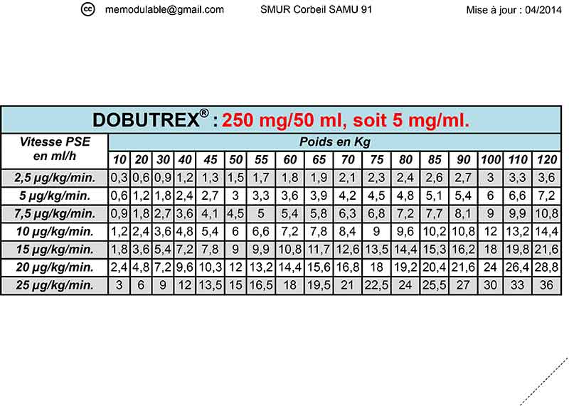 Dobutrex® - Dobutamine - Médecine d'urgence - Urgences médicales