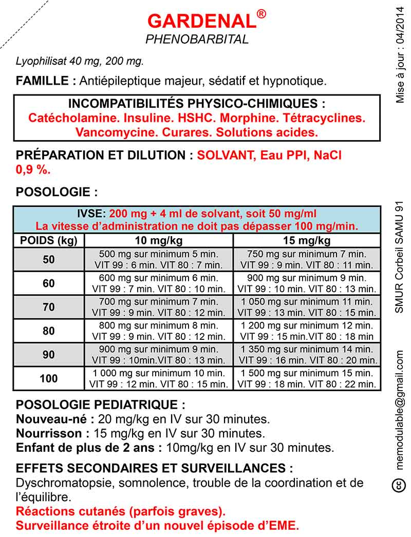 Gardenal® - Phenobarbital - Médecine d'urgence - Urgences médicales