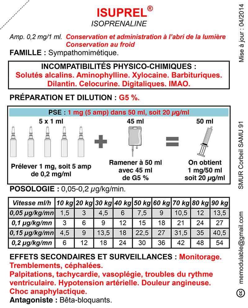 Isuprel® - Isoprénaline - Médecine d'urgence - Urgences médicales