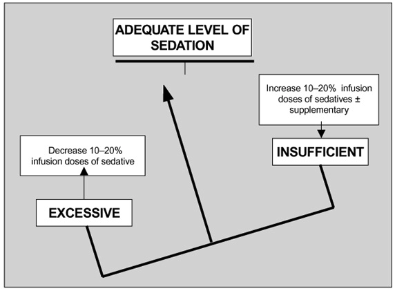 Score de RAMSAY - Médecine d'urgence - Urgences médicales