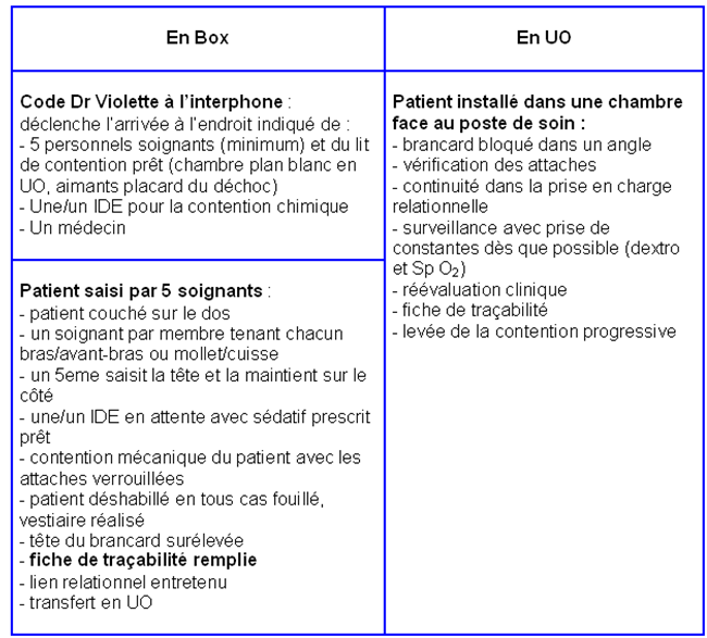Agitation aigue et contentions physique et chimique au (...) - Médecine ...