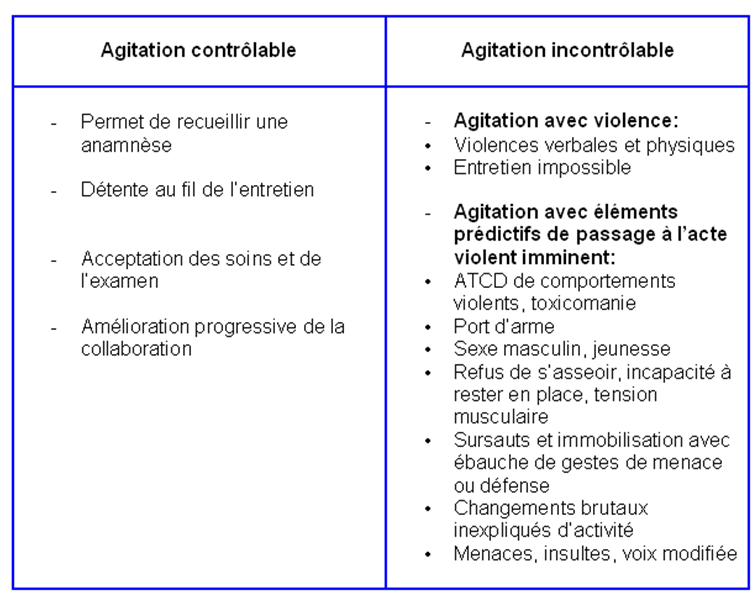 Agitation aigue et contentions physique et chimique au (...) - Médecine ...